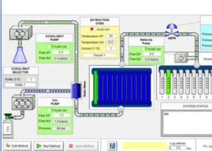 Process Control - Sciotex